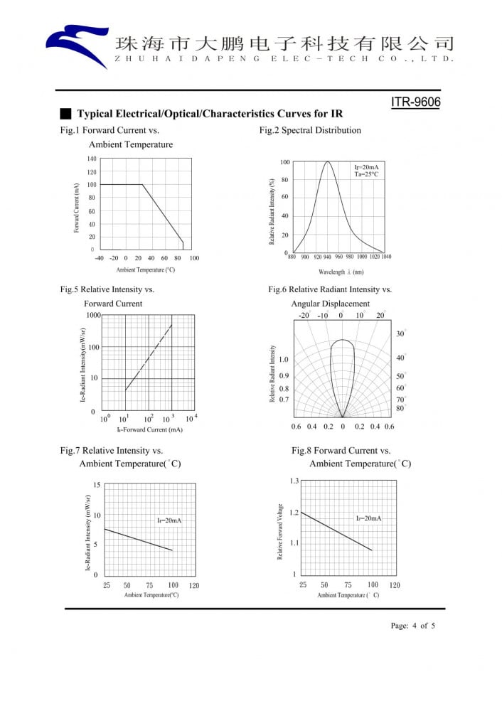 DP-ITR9606 datasheet page 4