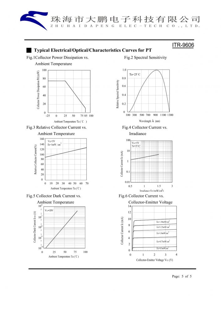 DP-ITR9606 datasheet page 5