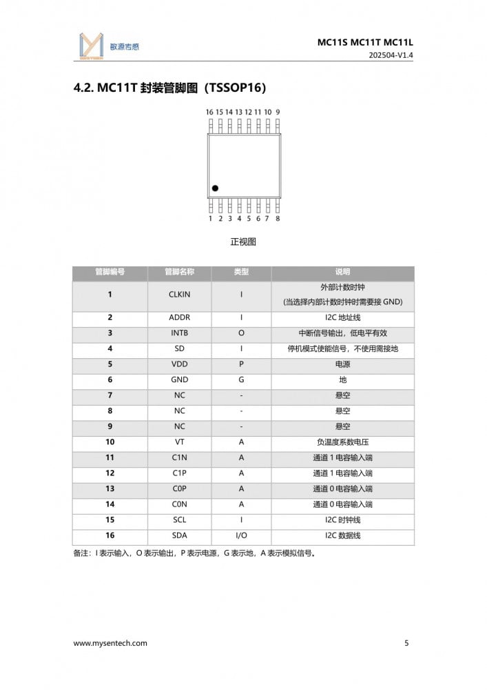MC11S datasheet page 5