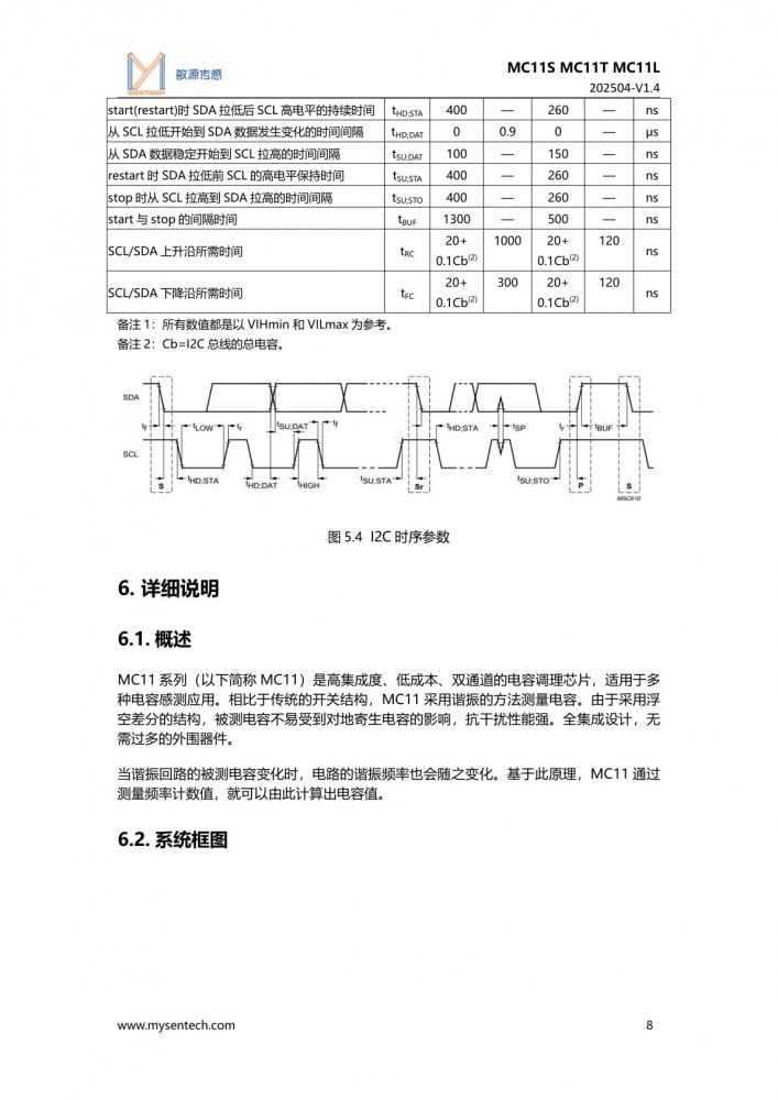 MC11S datasheet page 8