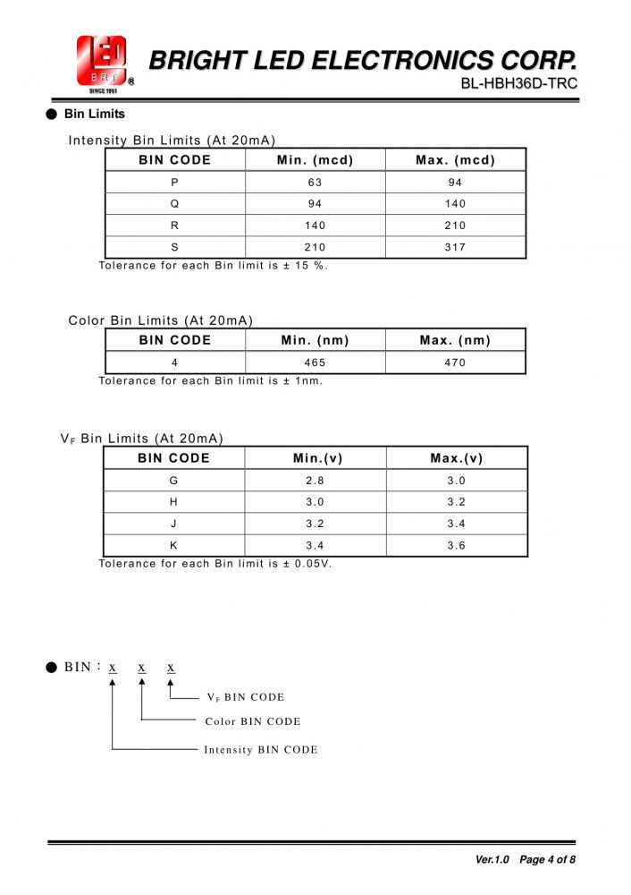 BL-HBH36D-TRC datasheet page 4