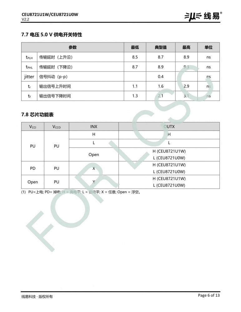 CEU8721U1W datasheet page 6