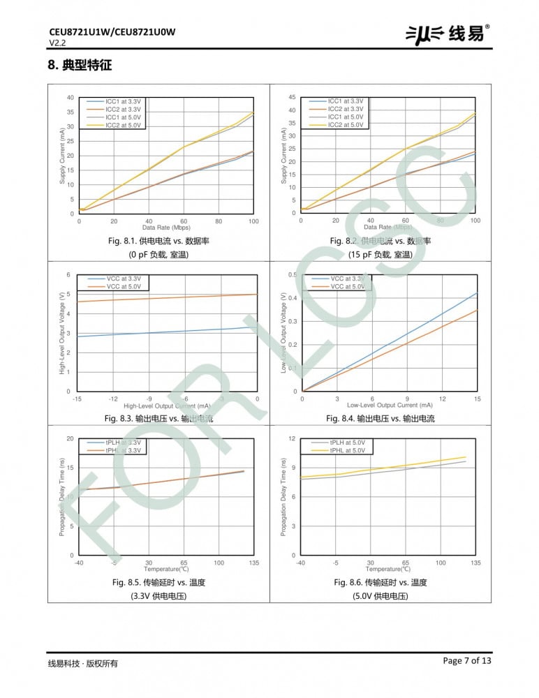CEU8721U1W datasheet page 7