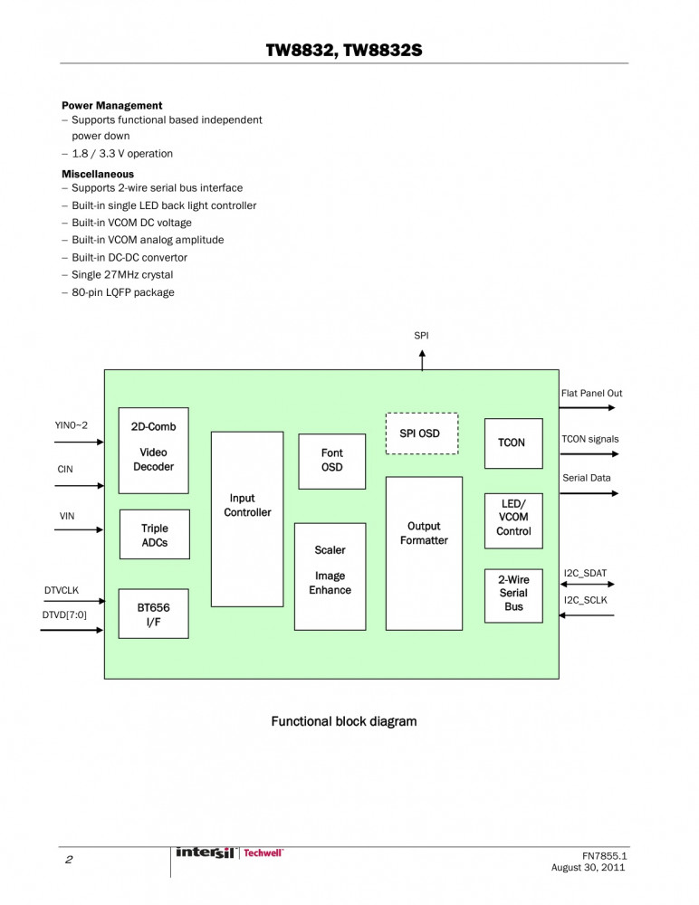 TW8832S technical document page 2