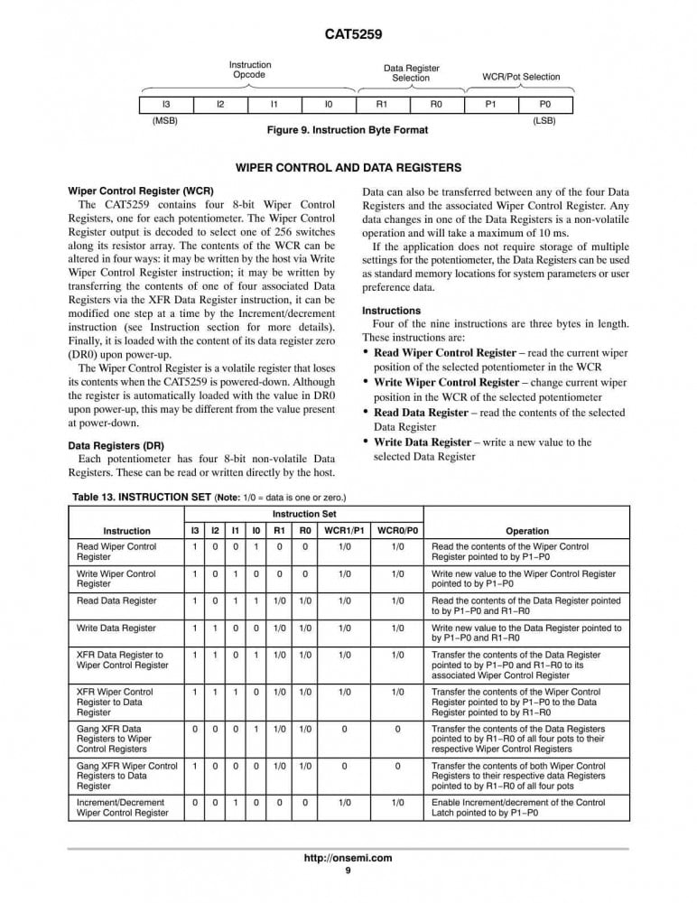 CAT5259 datasheet page 10