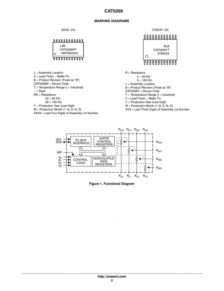 CAT5259 datasheet page 3
