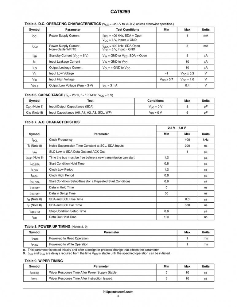 CAT5259 datasheet page 6