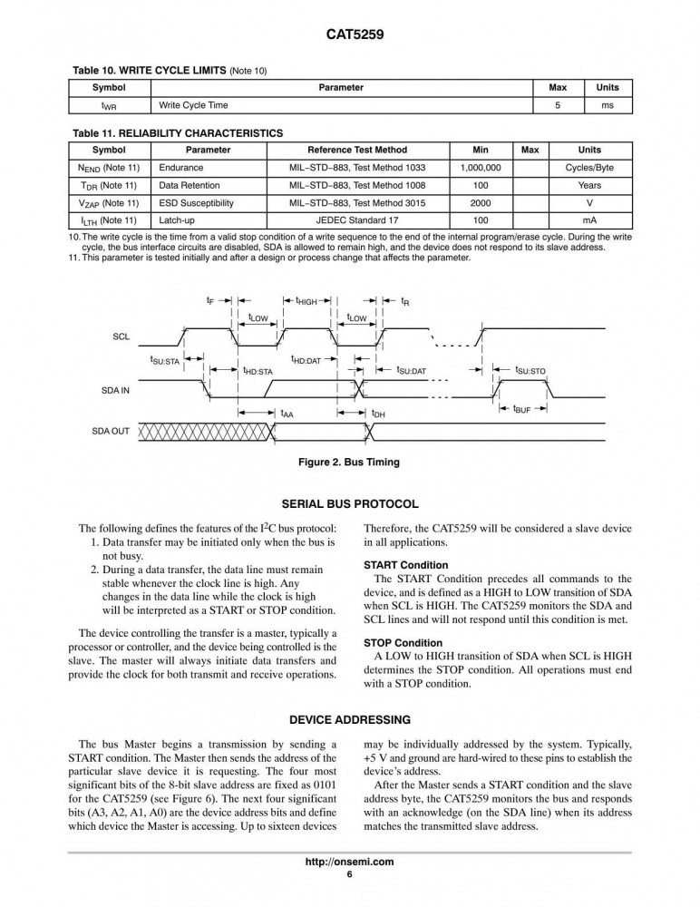 CAT5259 datasheet page 7