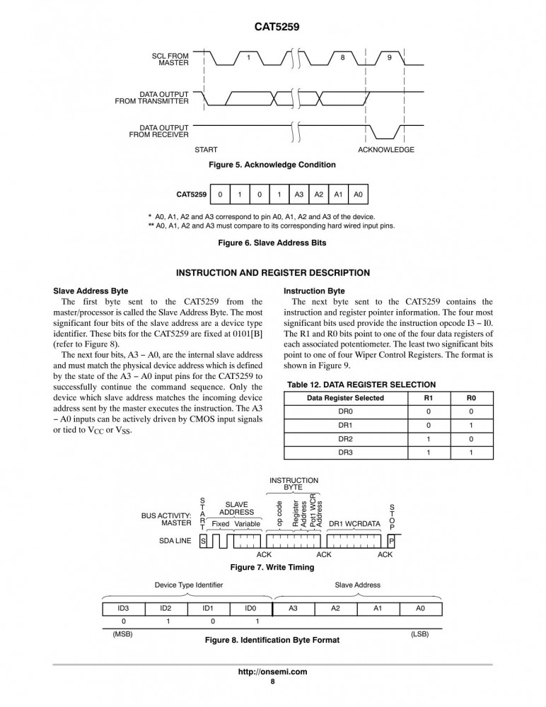 CAT5259 datasheet page 9