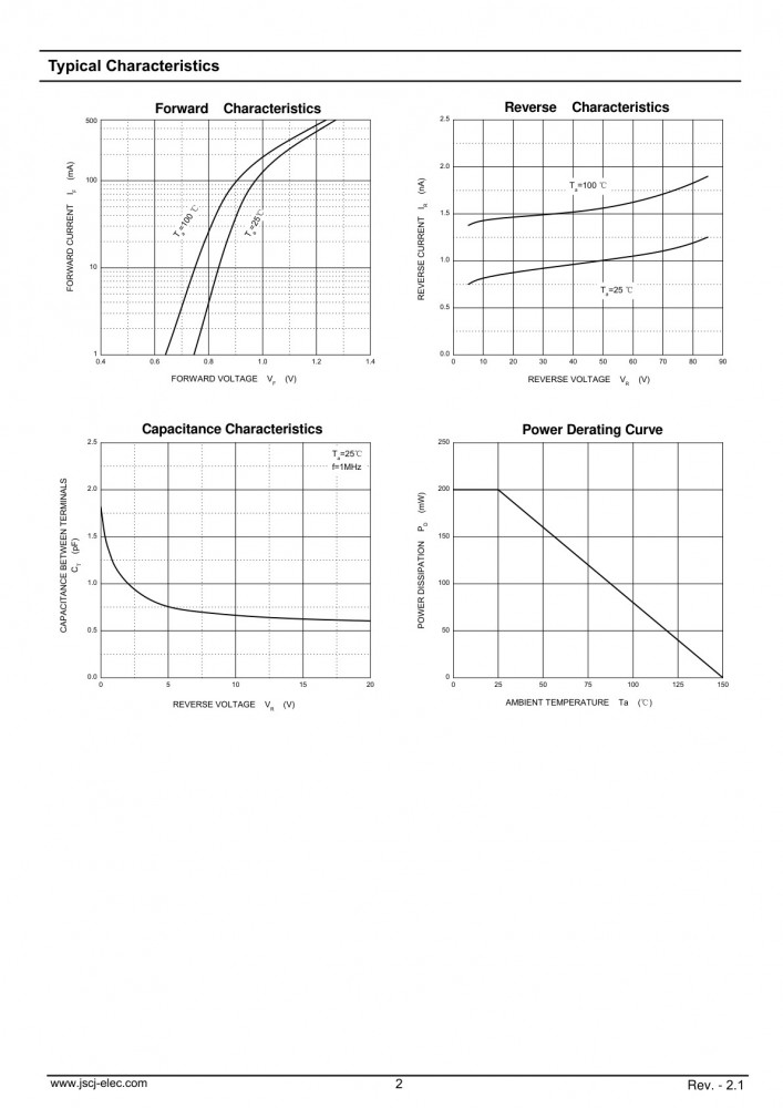 BAV199DW datasheet page 2