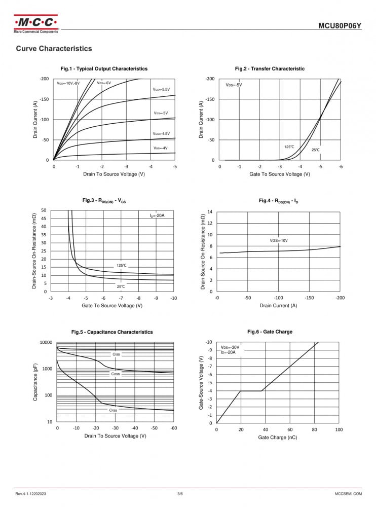 MCU80P06Y-TP datasheet page 3