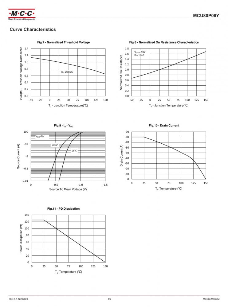 MCU80P06Y-TP datasheet page 4