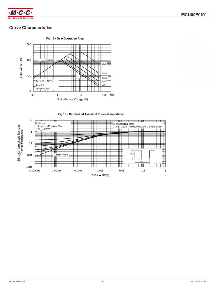 MCU80P06Y-TP datasheet page 5