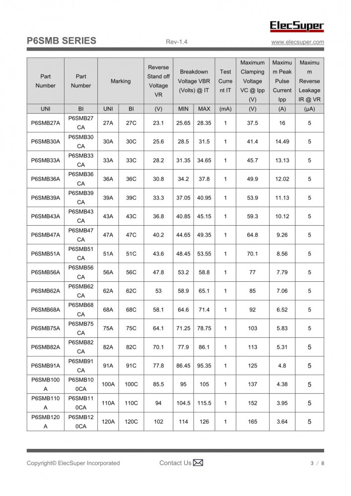 ElecSuper P6SMB series datasheet page 3