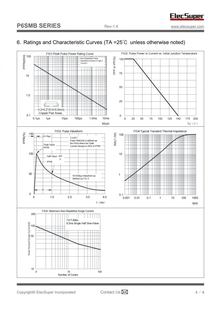 ElecSuper P6SMB series datasheet page 5