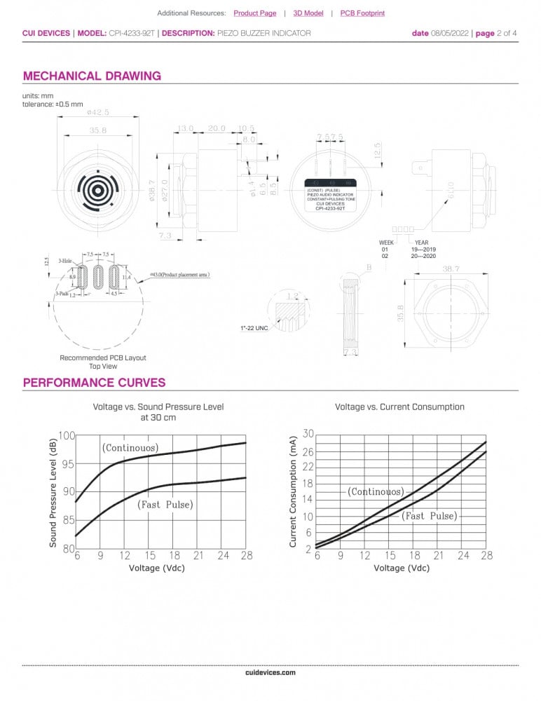 CPI-4233-92T datasheet page 2