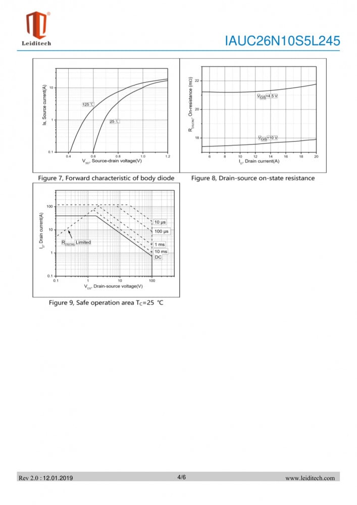 IAUC26N10S5L245 datasheet page 4