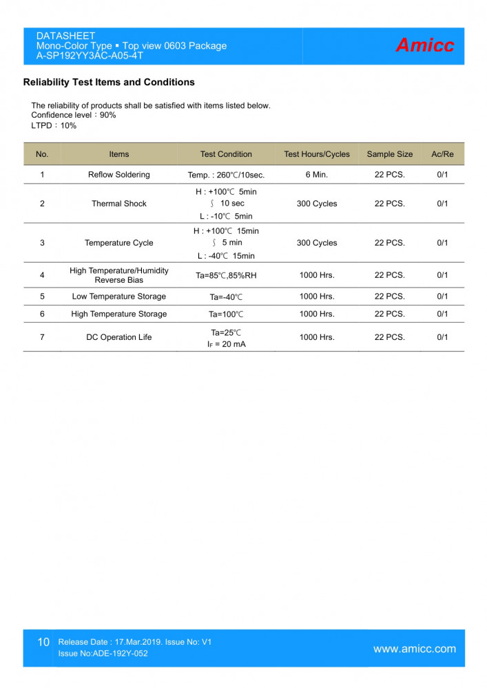 A-SP192YY3AC-A05-4T datasheet page 10