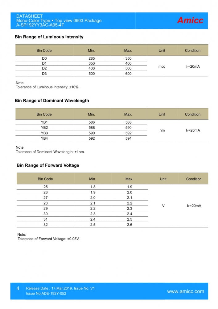 A-SP192YY3AC-A05-4T datasheet page 4