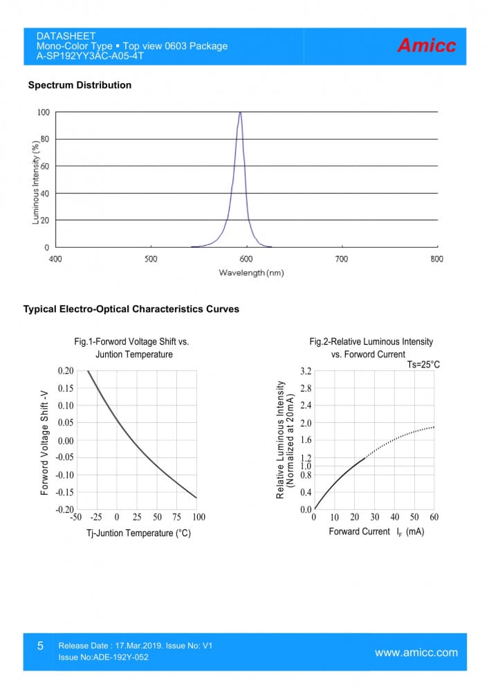 A-SP192YY3AC-A05-4T datasheet page 5