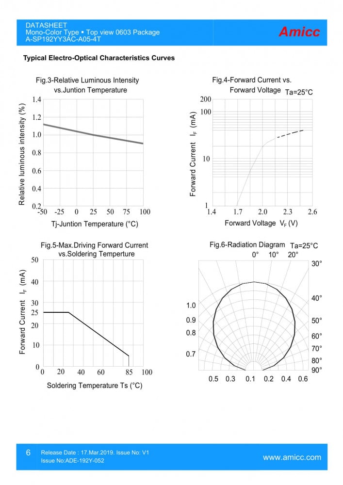 A-SP192YY3AC-A05-4T datasheet page 6