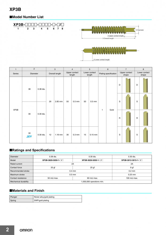 OMRON XP3B datasheet page 2