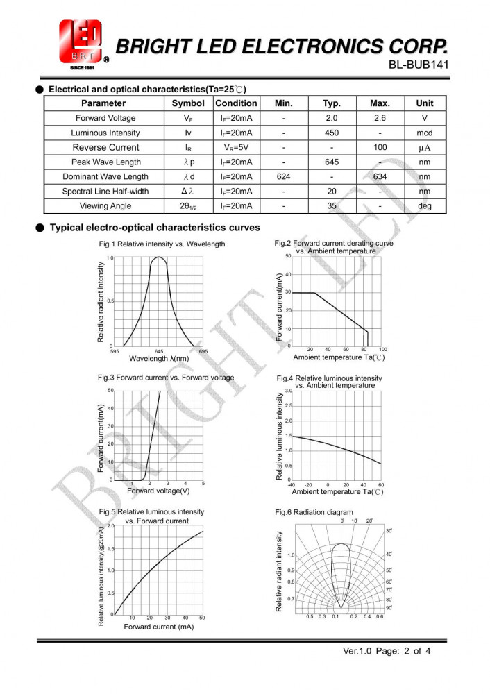 BL-BUB141 datasheet page 2