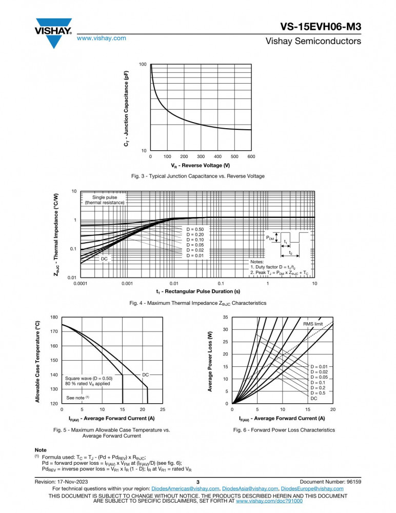 VS-15EVH06-M3/I datasheet page 3