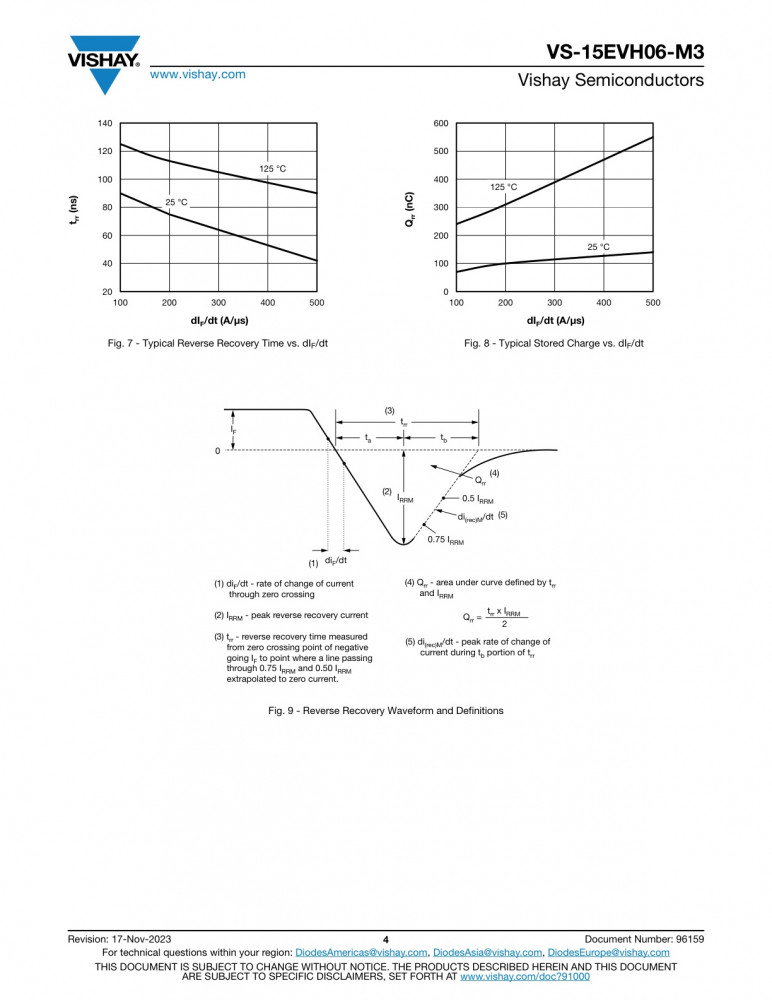 VS-15EVH06-M3/I datasheet page 4