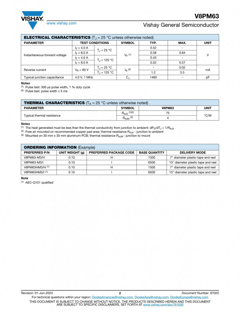 V8PM63 datasheet page 2