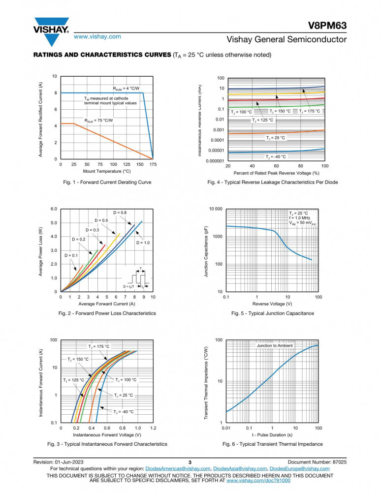 V8PM63 datasheet page 3