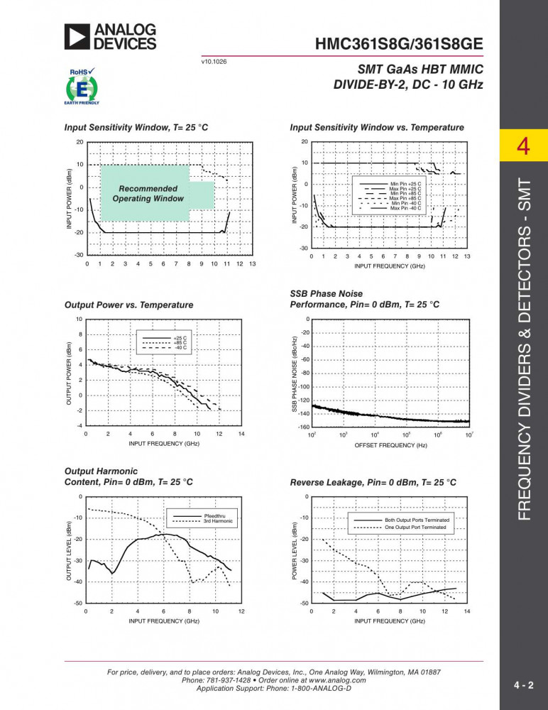 HMC361S8GE datasheet page 2