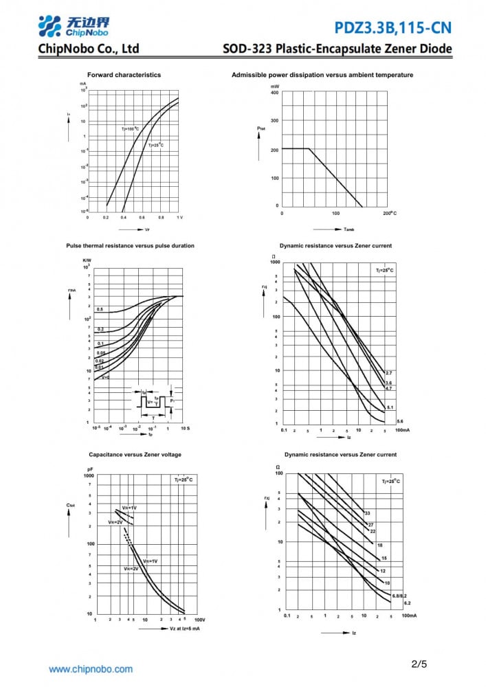 PDZ3.3B,115-CN datasheet page 2