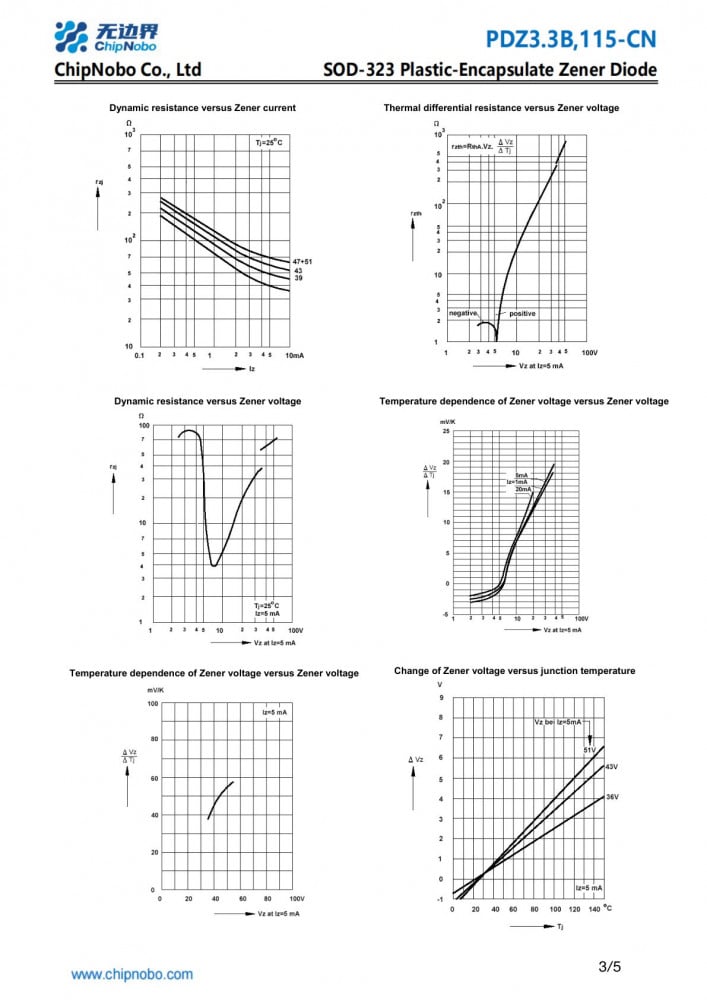 PDZ3.3B,115-CN datasheet page 3