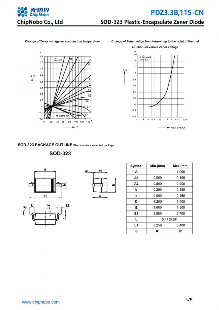 PDZ3.3B,115-CN datasheet page 4