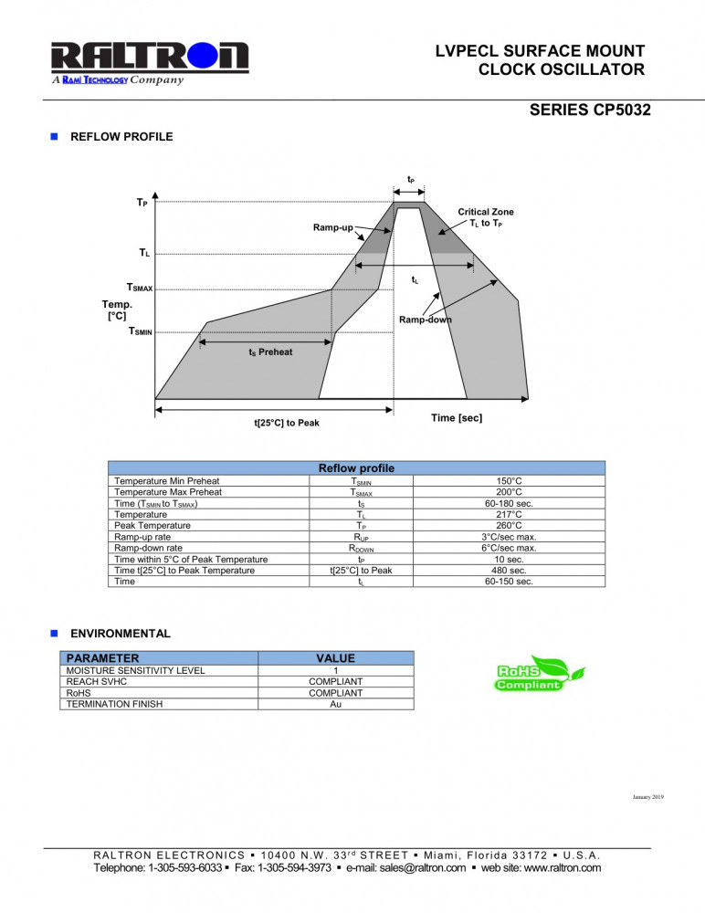 CP5032 technical document page 3