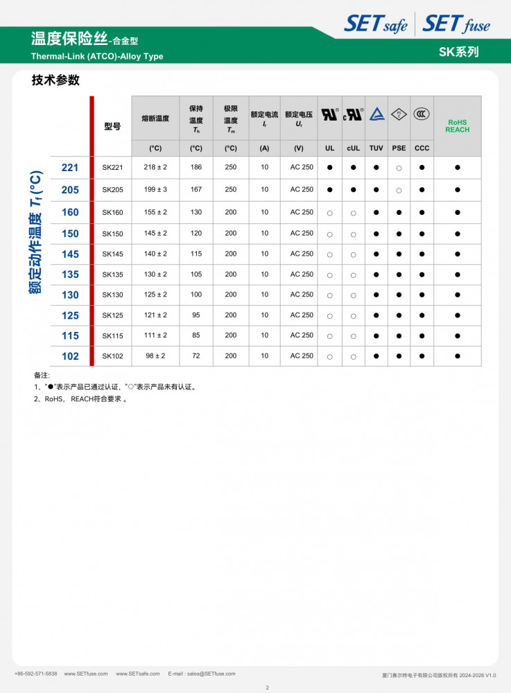 SK221 datasheet page 2