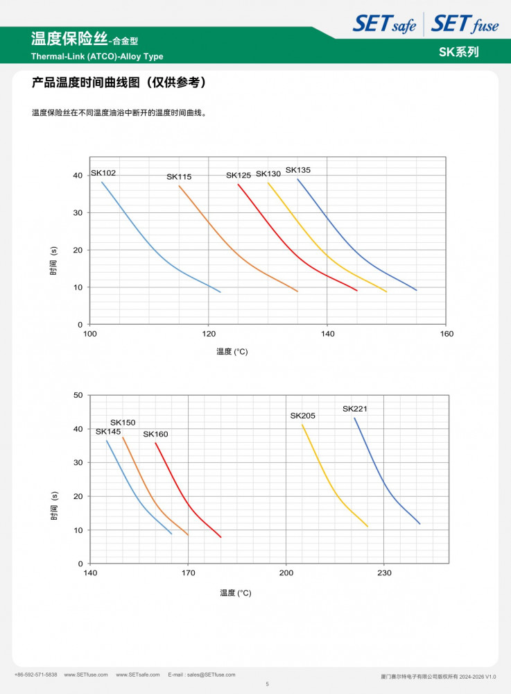 SK221 datasheet page 5