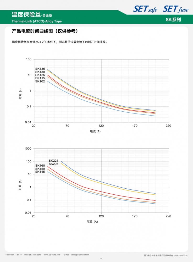 SK221 datasheet page 6