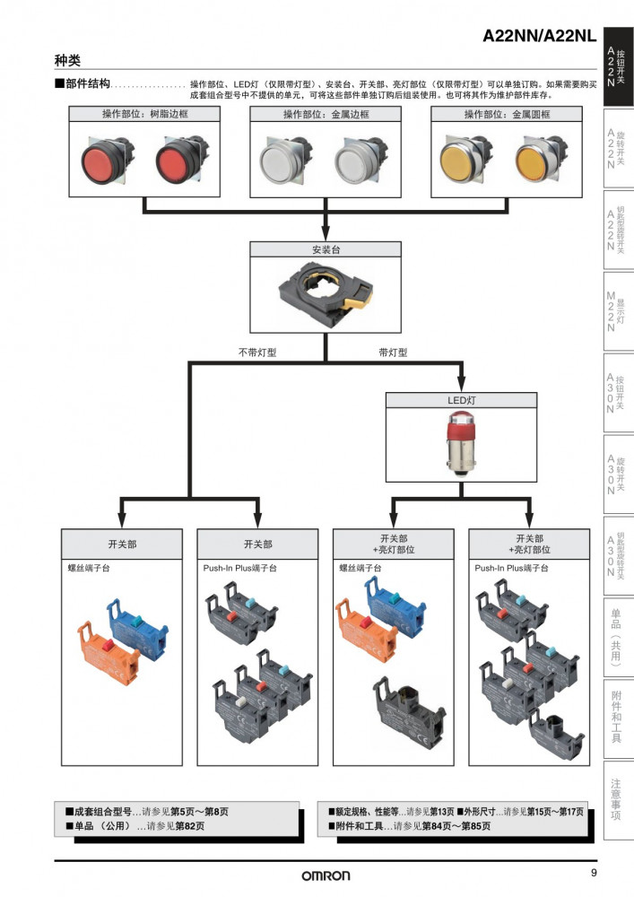 OMRON A22N catalogue page 9
