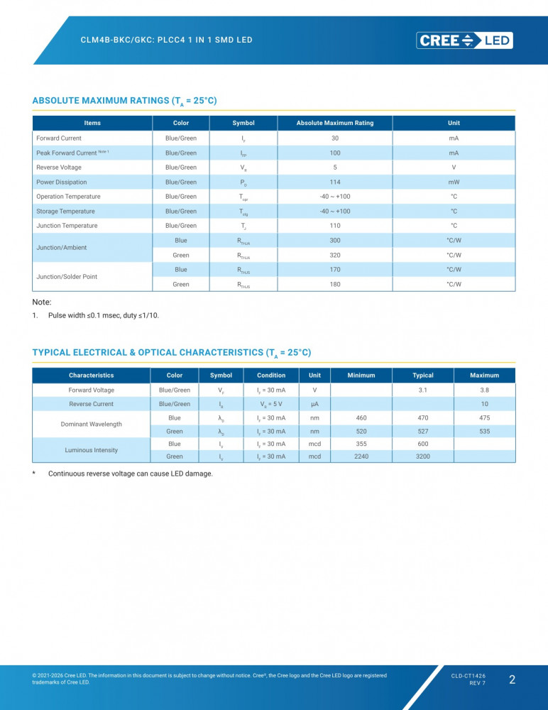 CLM4B-GKC datasheet page 2