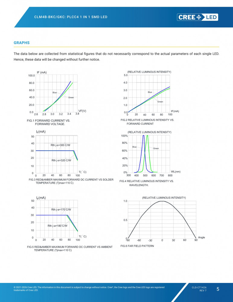 CLM4B-GKC datasheet page 5