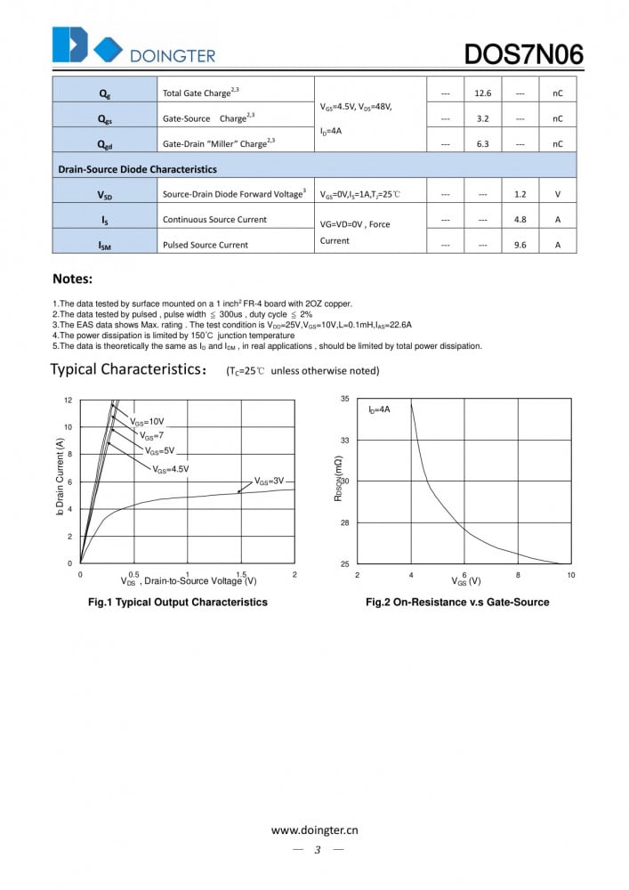 DOS7N06 datasheet page 3