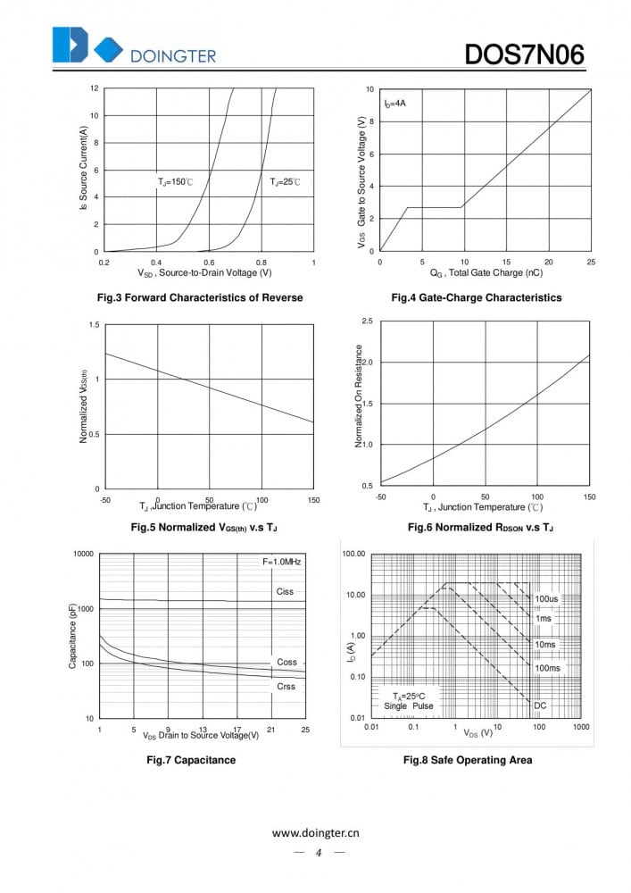DOS7N06 datasheet page 4