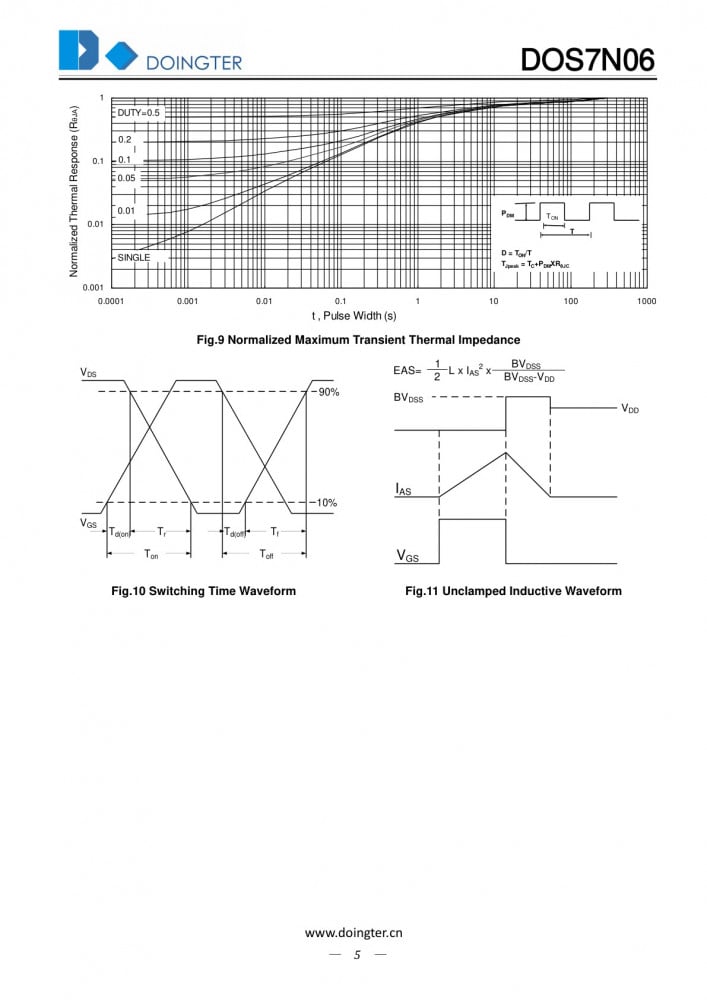 DOS7N06 datasheet page 5
