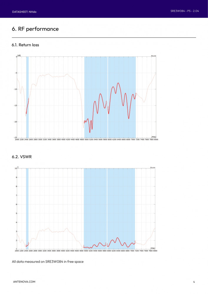 Nitida datasheet page 4