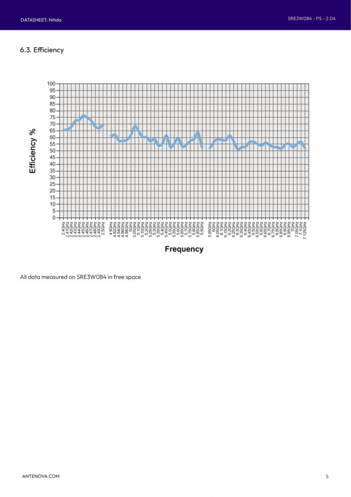 Nitida datasheet page 5