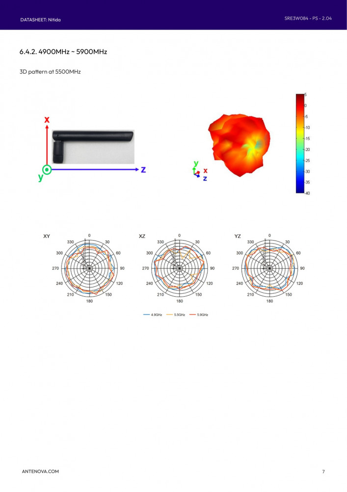 Nitida datasheet page 7