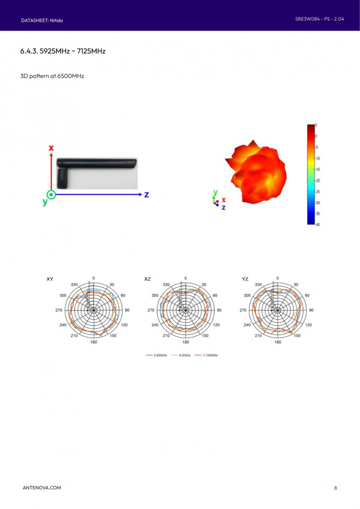 Nitida datasheet page 8