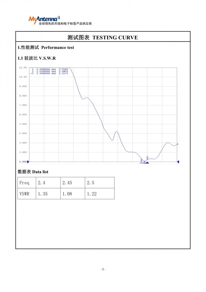 AIWF018 datasheet page 2